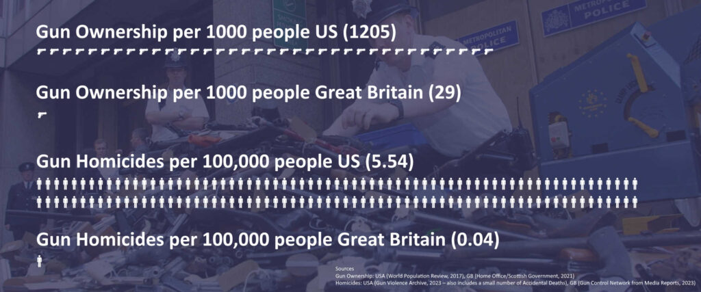 GCN – Gun Control Network