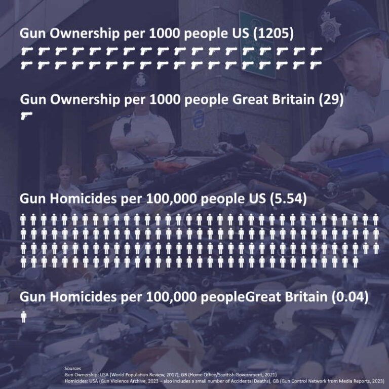 GCN – Gun Control Network