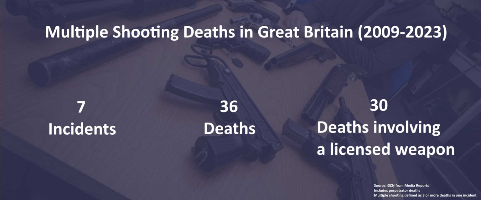 GCN – Gun Control Network