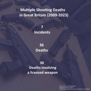 GCN – Gun Control Network