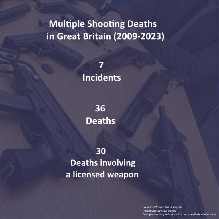 GCN – Gun Control Network