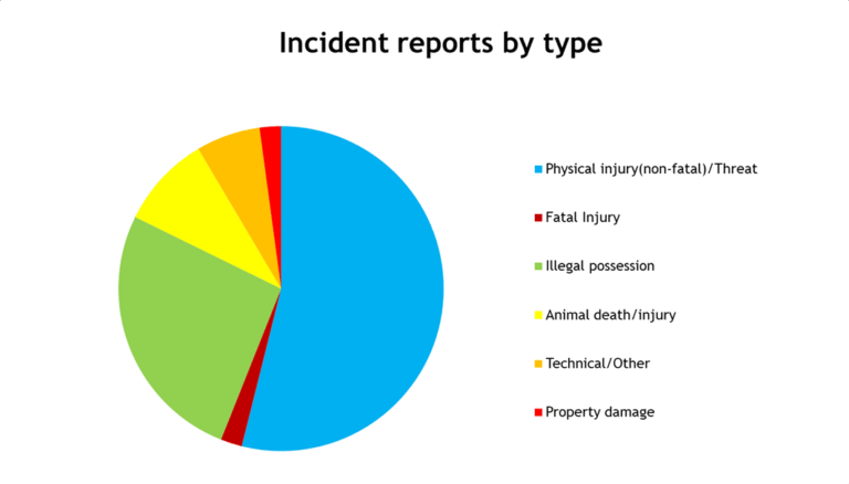 June 2025 Review – GCN